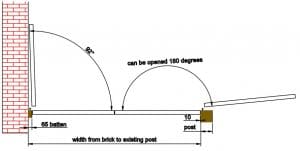 Measuring your gate for your Wooden Gates