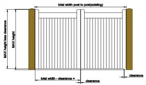 Measuring your gate for your Wooden Gates