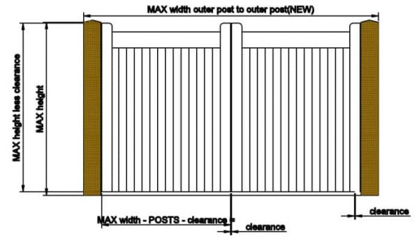 Measuring your gate for your Wooden Gates
